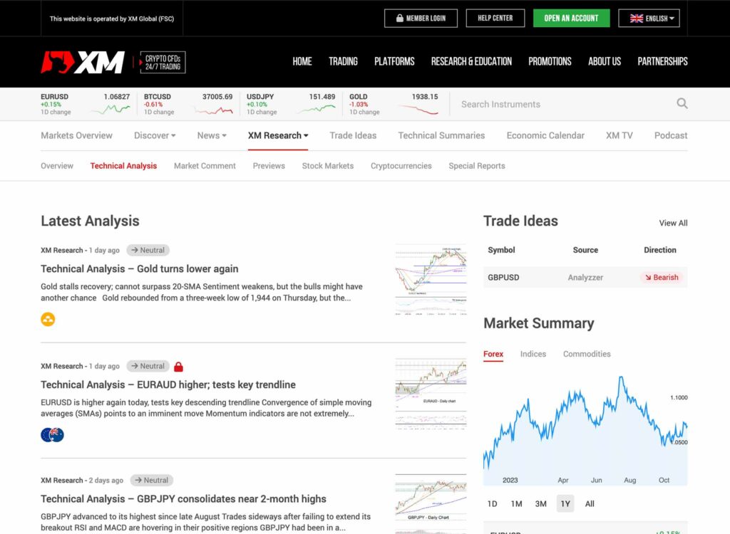 XM Broker Review: Pros & Cons (2023) | InvestinGoal