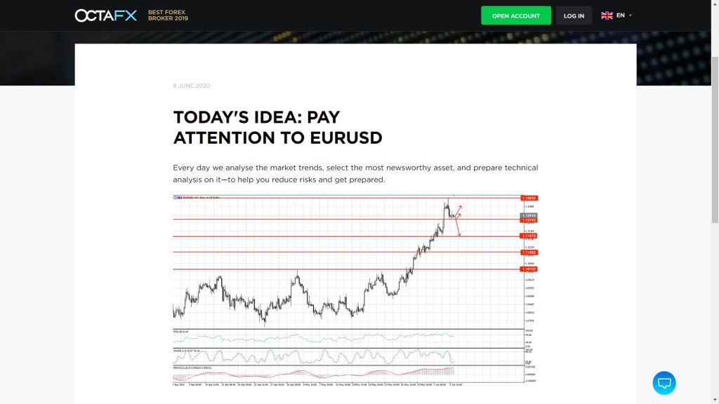 OctaFX Review: 1 Month Live Test (2022) | InvestinGoal