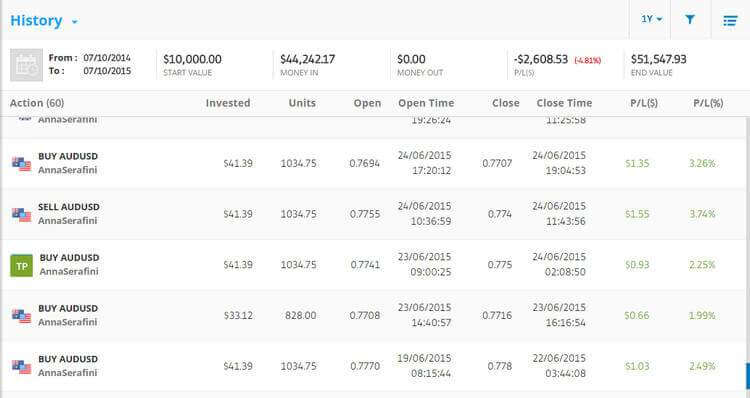 eToro Guide and Tutorial 2020 - Discover how eToro works [Step by Step]