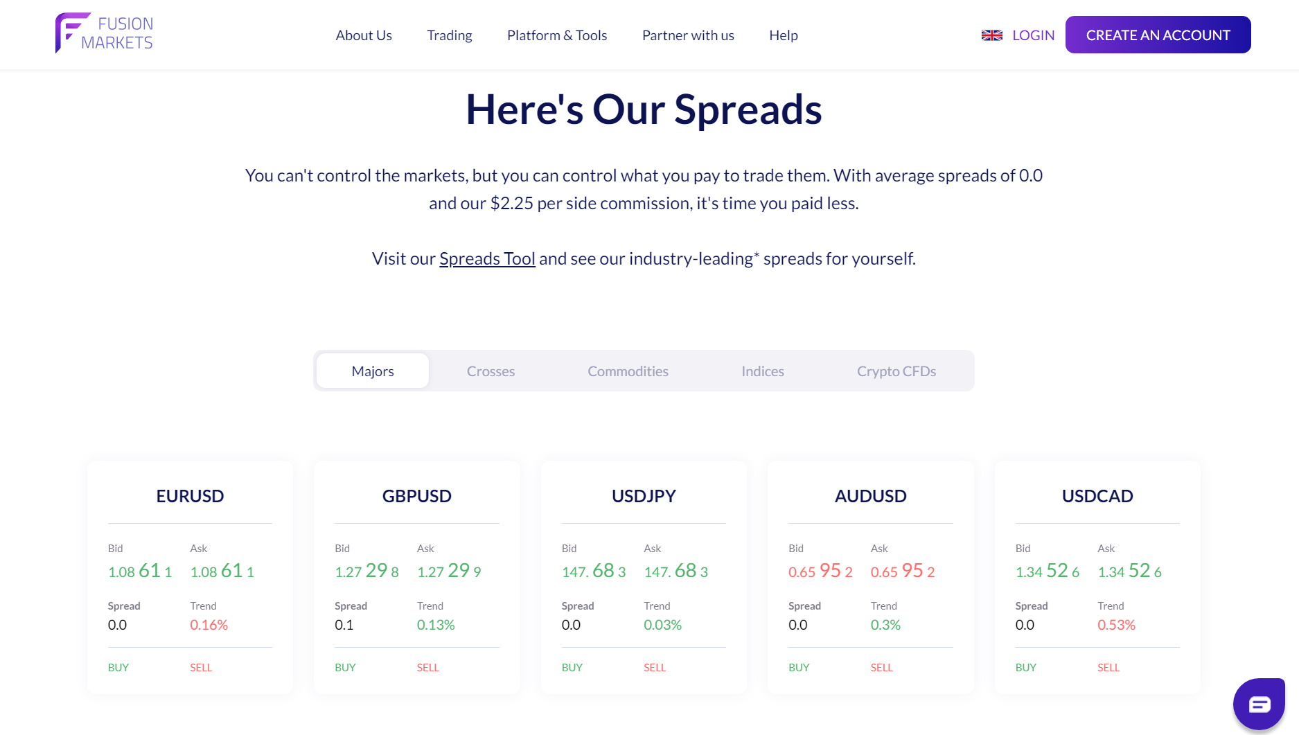 Fusion Markets Review: Is it a good broker? (2024) | InvestinGoal