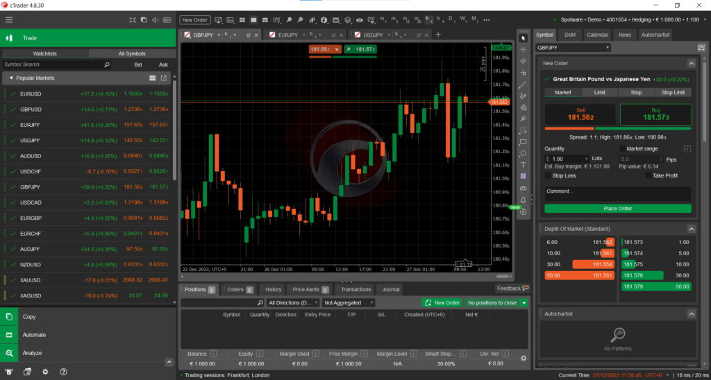 cTrader Review: Opinion, Alternatives, Features | InvestinGoal
