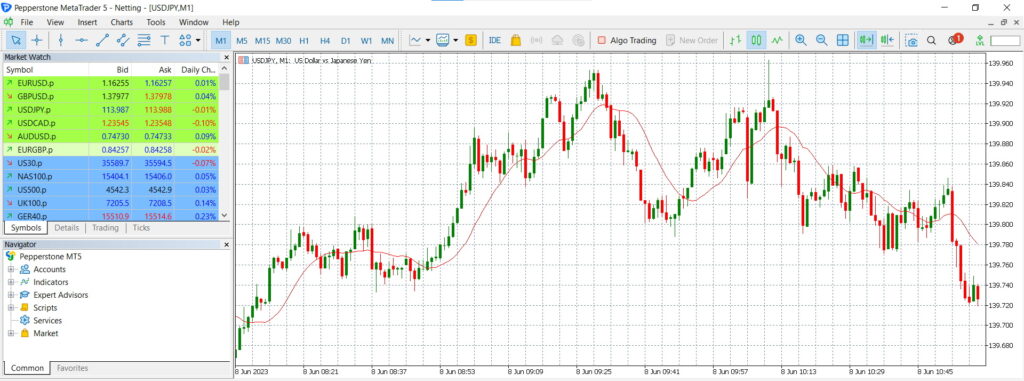 MetaTrader 5 Review: Opinion, Alternatives, Features | InvestinGoal