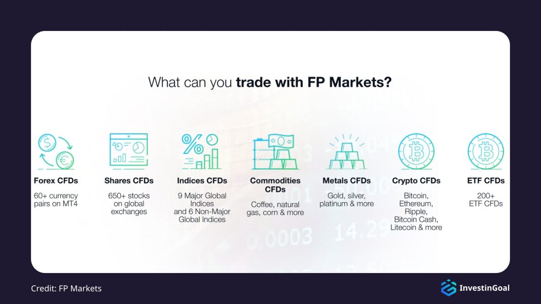 FP Markets review: Pros, Cons, Features, Opinions (2026)