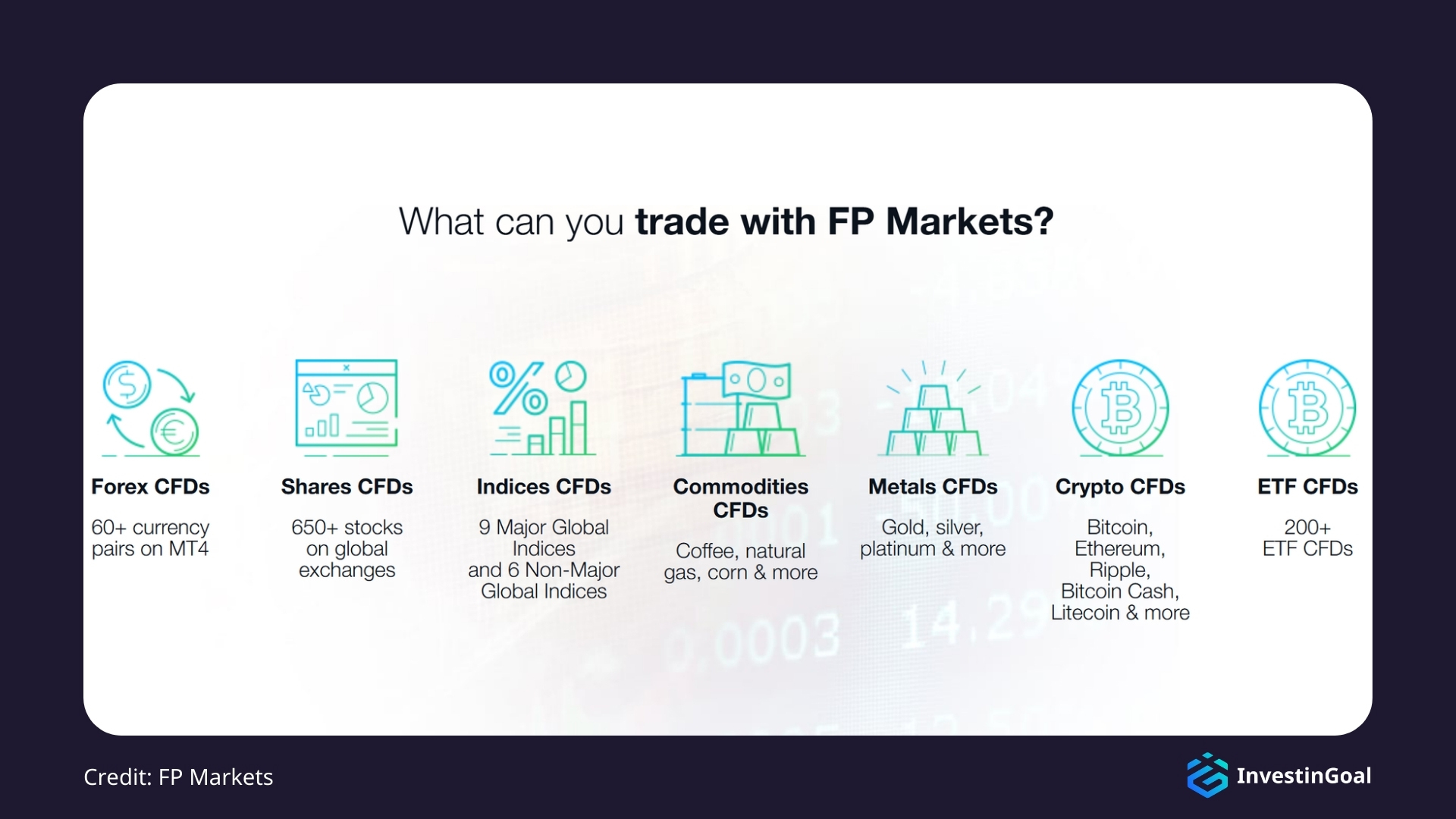 FP Markets review: Pros, Cons, Features, Opinions (2026)