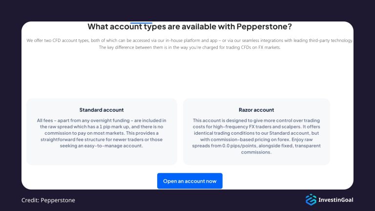 Pepperstone Review: Pros, Cons, Features, Opinions (2026)