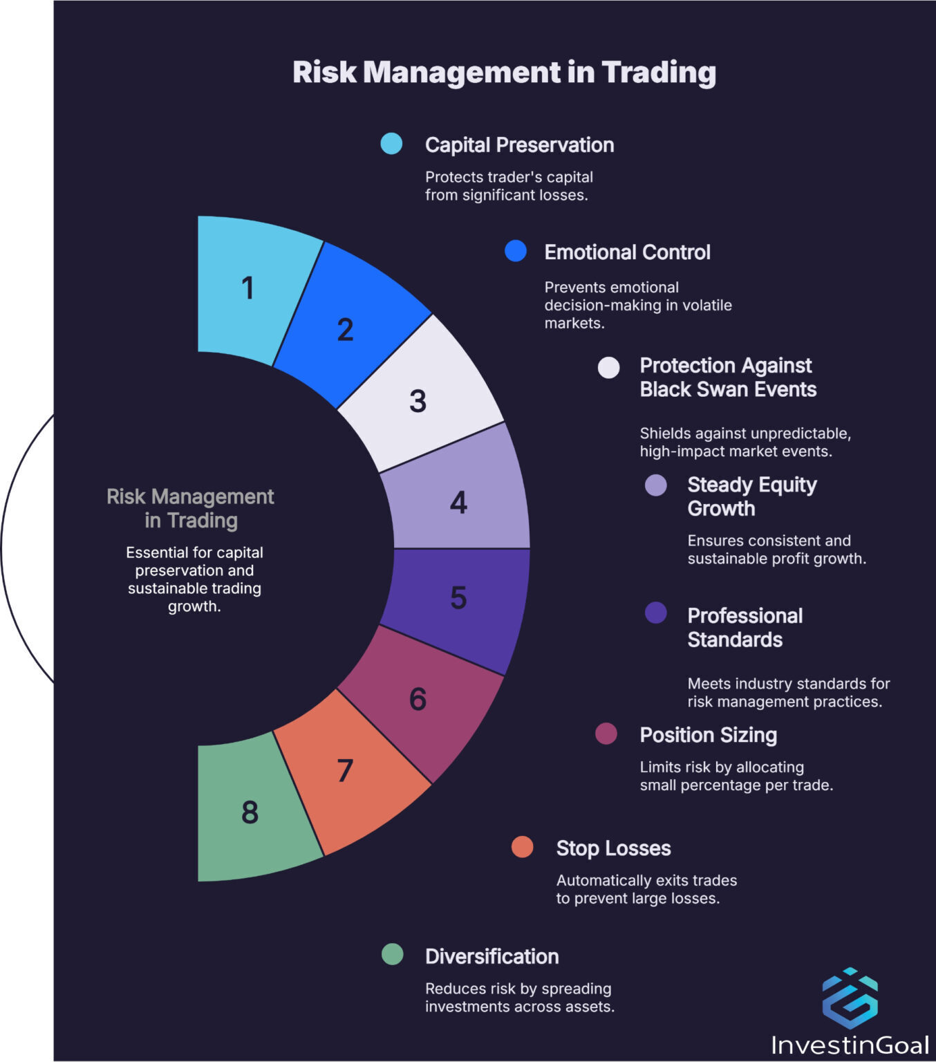 Wat is handel en hoe werkt handel?