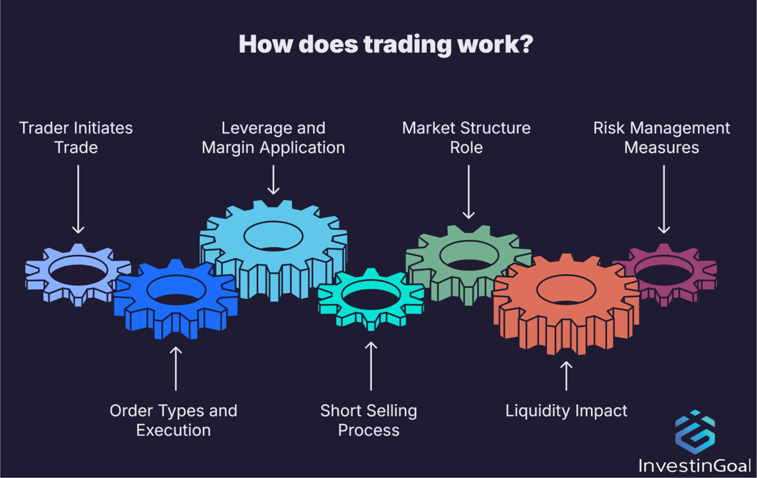 Wat is handel en hoe werkt handel?