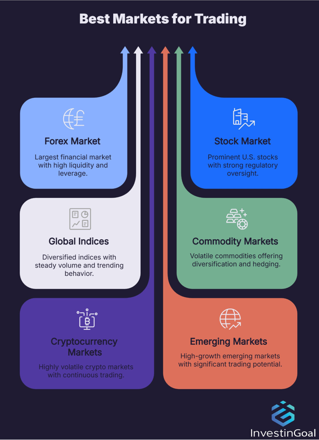 Wat is handel en hoe werkt handel?