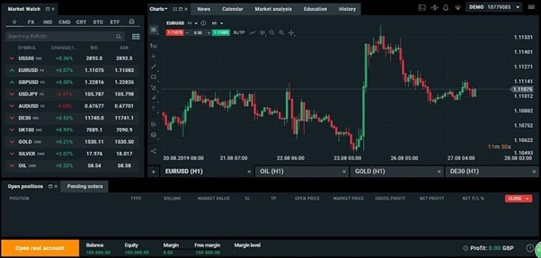 Cuenta Demo XTB: Como Abrir Una e info Útiles