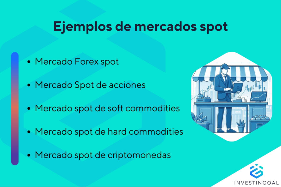 Mercado Spot: Definición, funcionamiento y ejemplos | InvestinGoal
